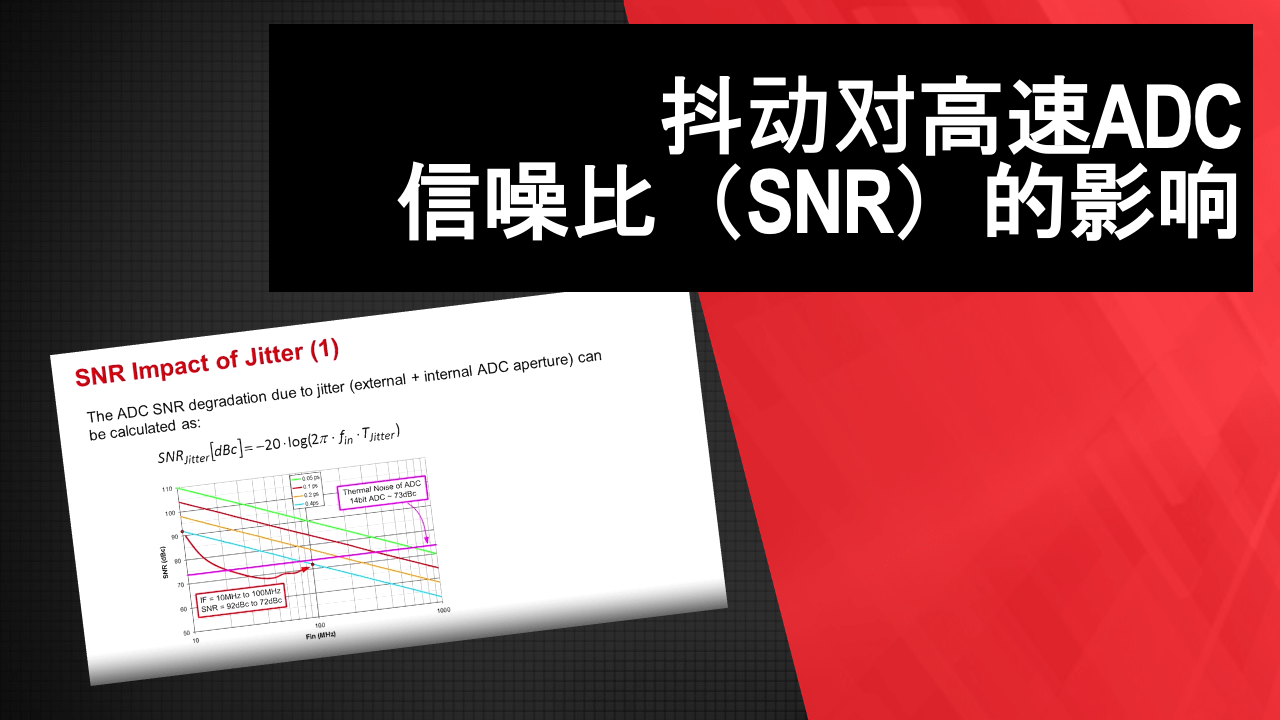 抖动对高速模数转换器（ADC）信噪比（SNR）的影响 | 视频 | TI.com.cn