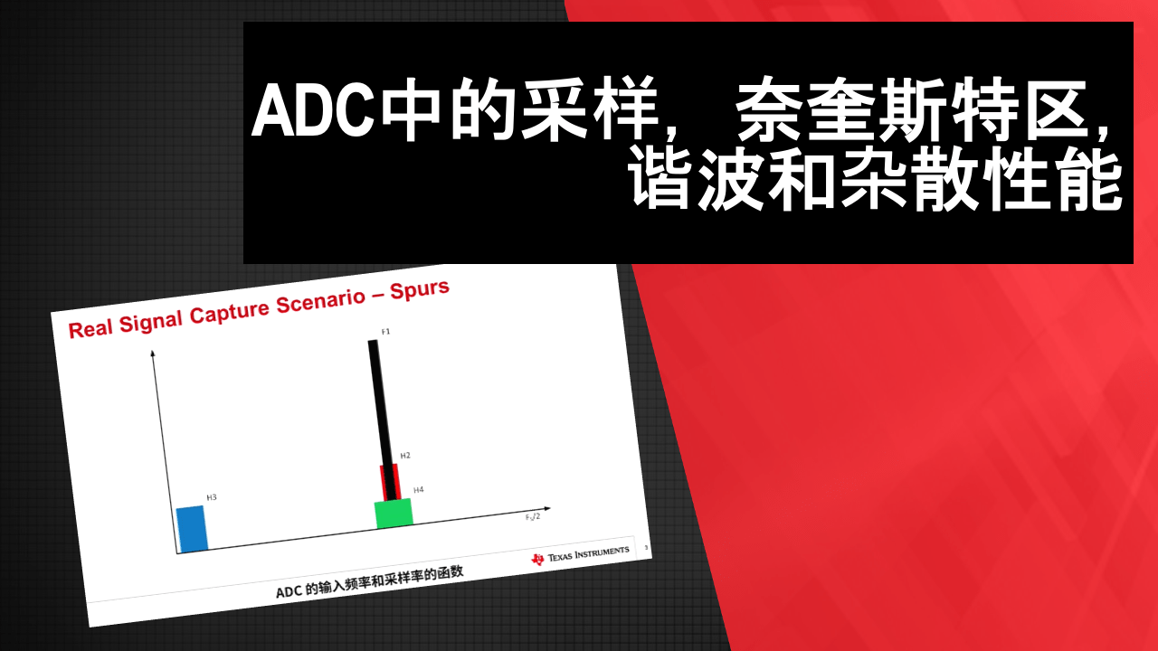 频率和采样率规划：了解高速ADC中的采样，奈奎斯特区，谐波和杂散性能 | 视频 | TI.com.cn