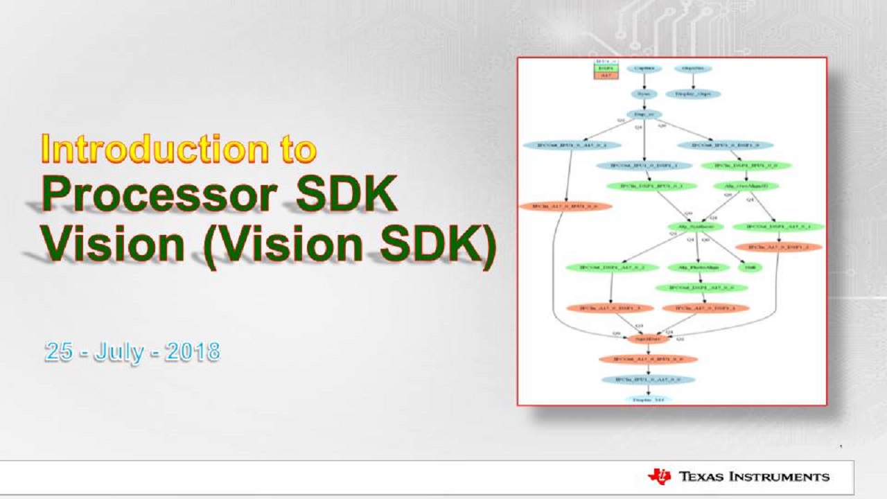 Introduction to Processor SDK Vision | 视频 | TI.com.cn