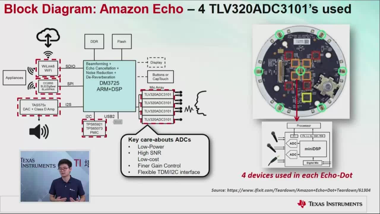 1.4 智能音箱的耳朵 – TI ADC的应用设计概览 | 视频 | TI.com.cn