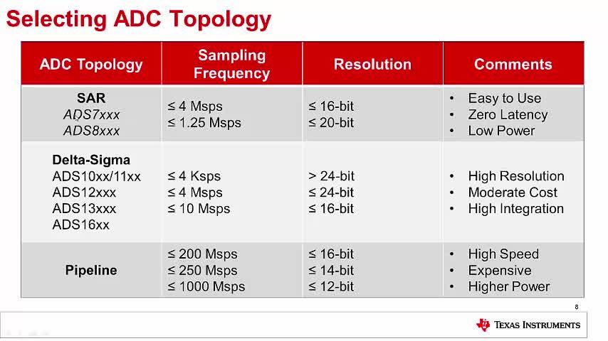 1.1 主要ADC采样技术简介和SAR ADC原理介绍 | 视频 | TI.com.cn