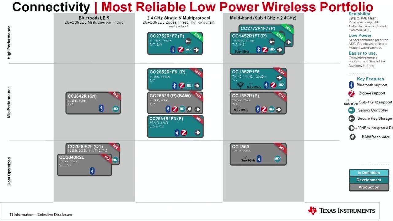 3. TI BLE mesh 方案 | 视频 | TI.com.cn