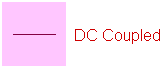 Buffer Op Amp to Analog-to-Digital Converter Design: DC Coupled ...