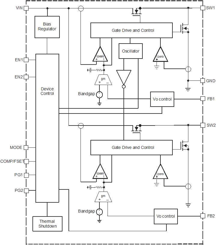 TPS6244x-Q1——具有可调频率的 2.75V 至 6V 双路降压转换器 | icspec-芯片规格书搜索工具