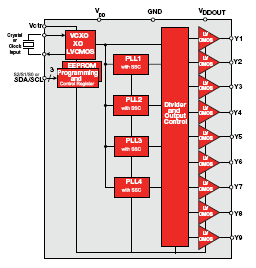 Altera FPGA | Clocks | Analog | TI.com
